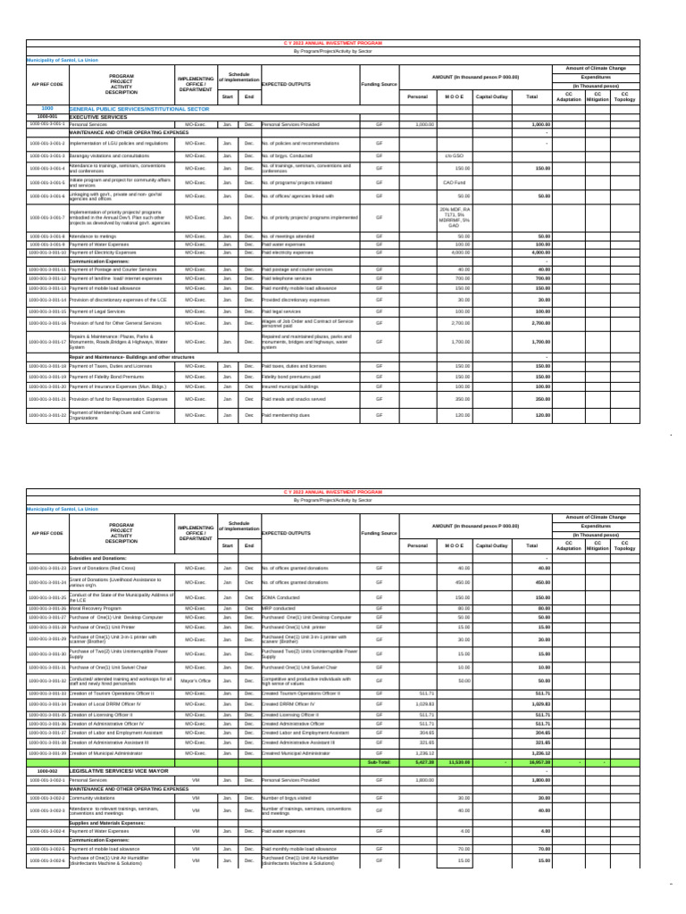 2023 AIP Edtd | PDF | Economies