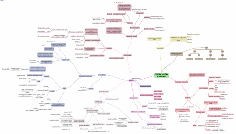 Competência Interna | PDF
