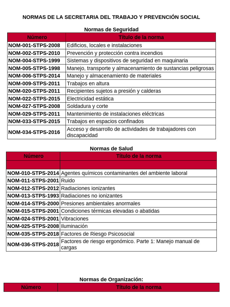 Relacion de Normas STPS | PDF | Radiación