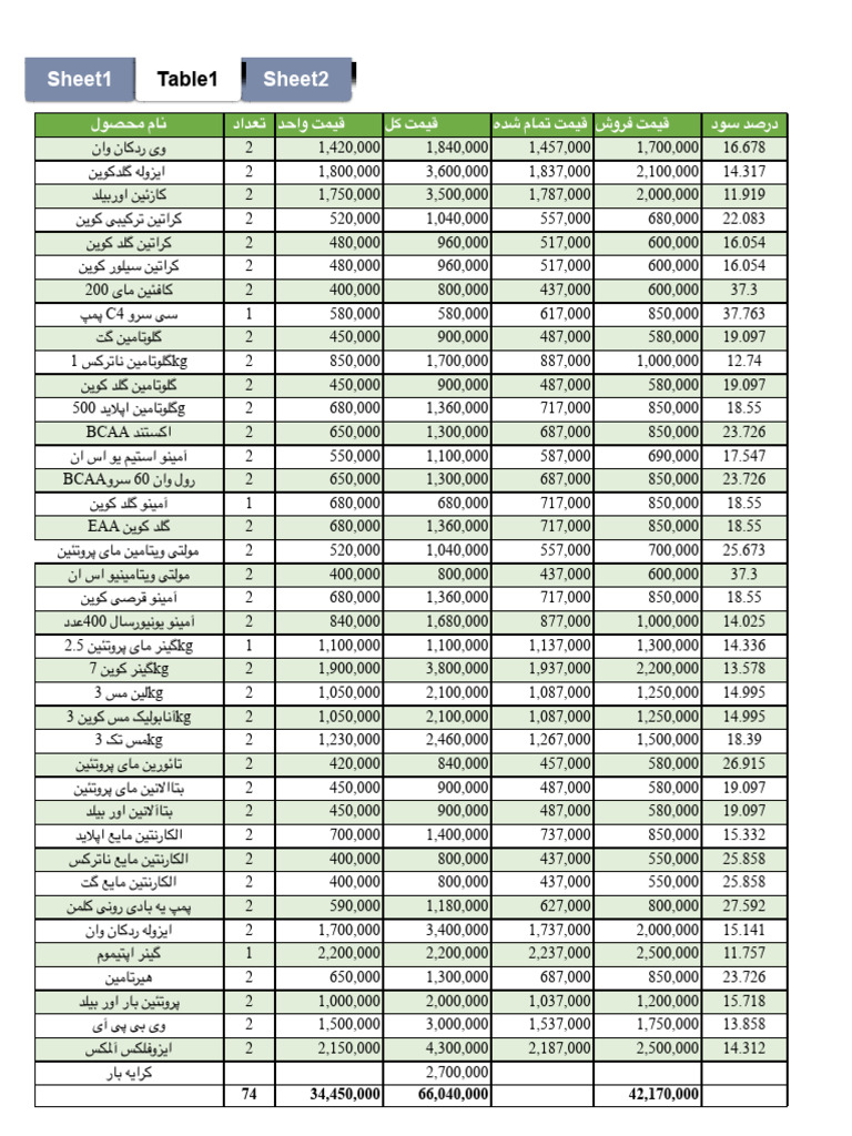 Table1: Sheet1 Sheet2 | PDF