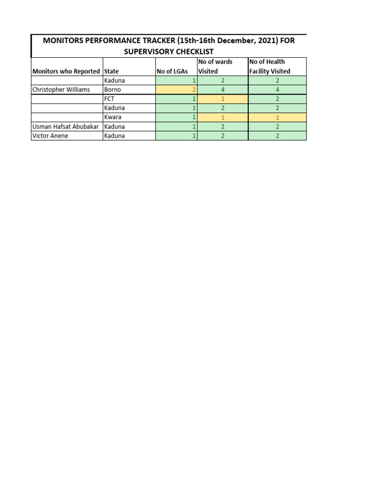 15 - 16. 12 Performance Tracker | PDF