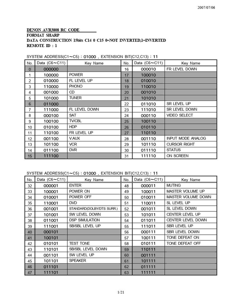 AVR-3808CI-IRCodes | PDF | Electronics | Computing
