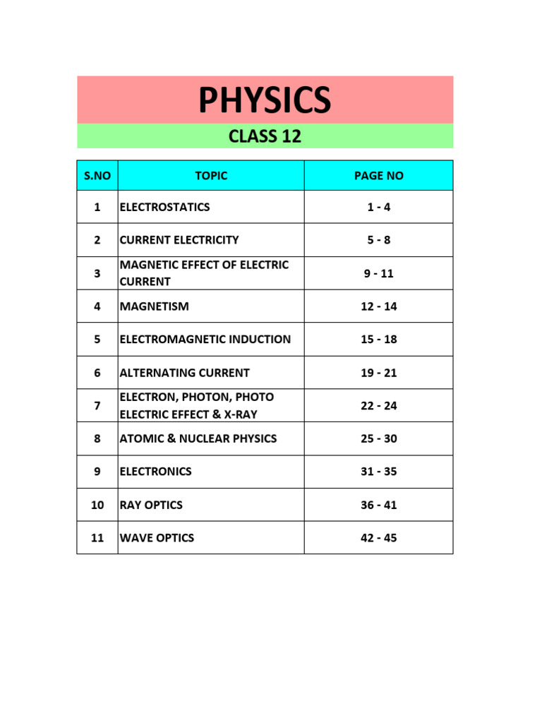 Class 12 Physics Comprehensive Guide | PDF | Science & Mathematics