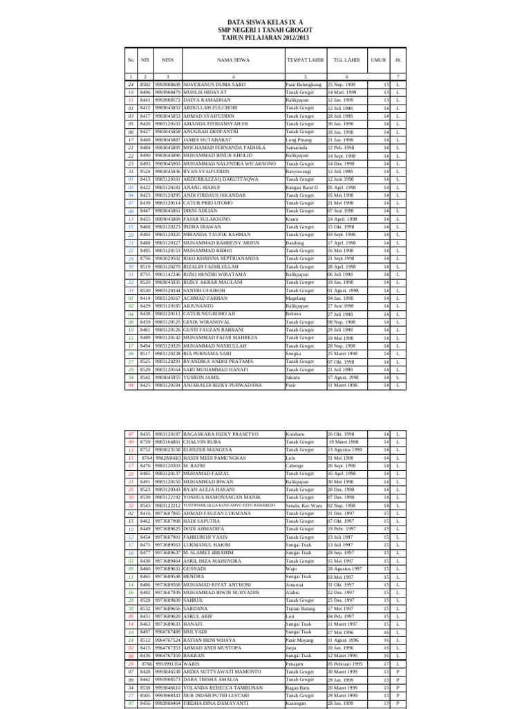 Data Siswa Kelas IX SMP Negeri 1 | PDF