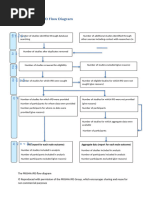 Discharge Planning Flow Chart | PDF