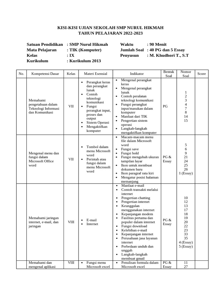 Kisi-Kisi Ujian TIK SMP | PDF