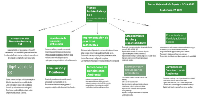 Planes Ambientales y SST para Empresas | PDF | Sustentabilidad ...