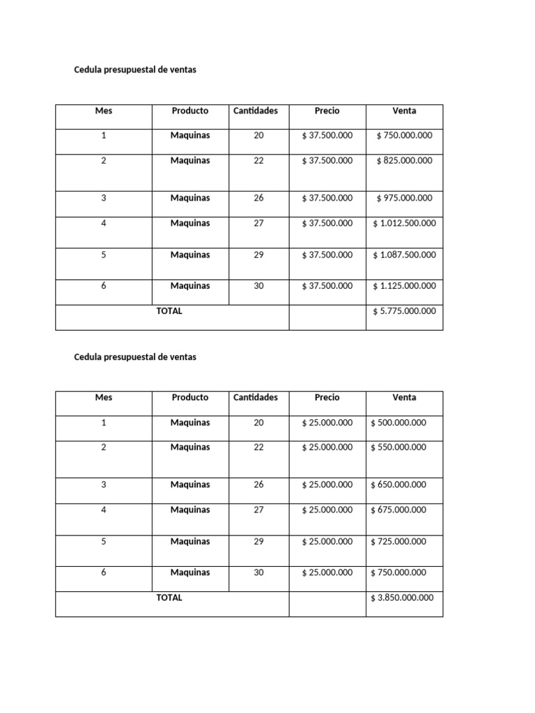 Cedula Presupuestal De Ventas Pdf Negocios Económicos Economias