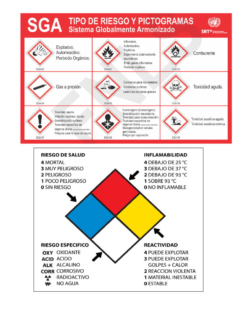 Etiquetado Segun SGA | PDF
