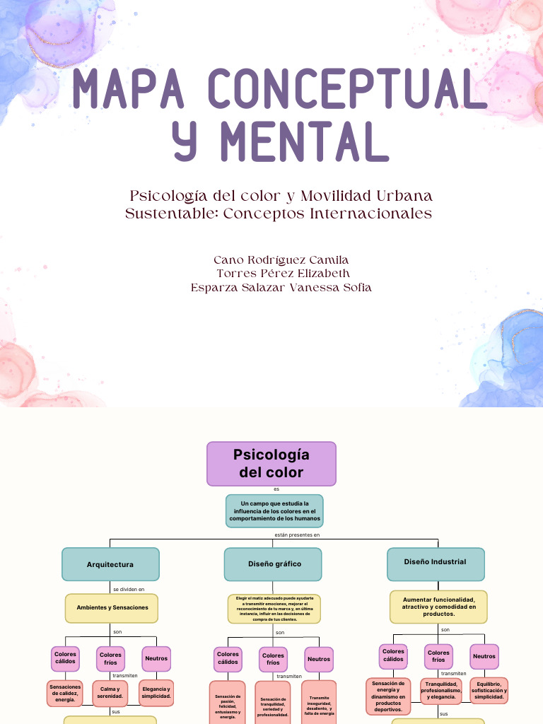 M3.2.1 Mapa Conceptual. Y M3.2.2 Mapa Mental Equipo Cano Rodríguez Camila Esparza Salazar ...