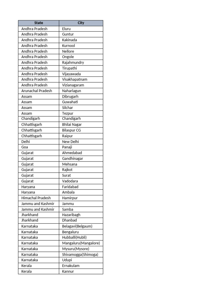 TCS NQT Student Info Template V1 - Group College | PDF | Languages Of ...