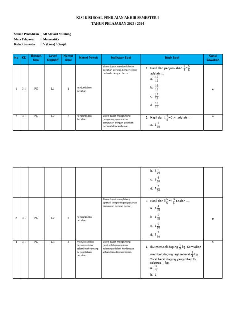 Kisi-Kisi Pas MTK Kelas V Ganjil K13 | PDF