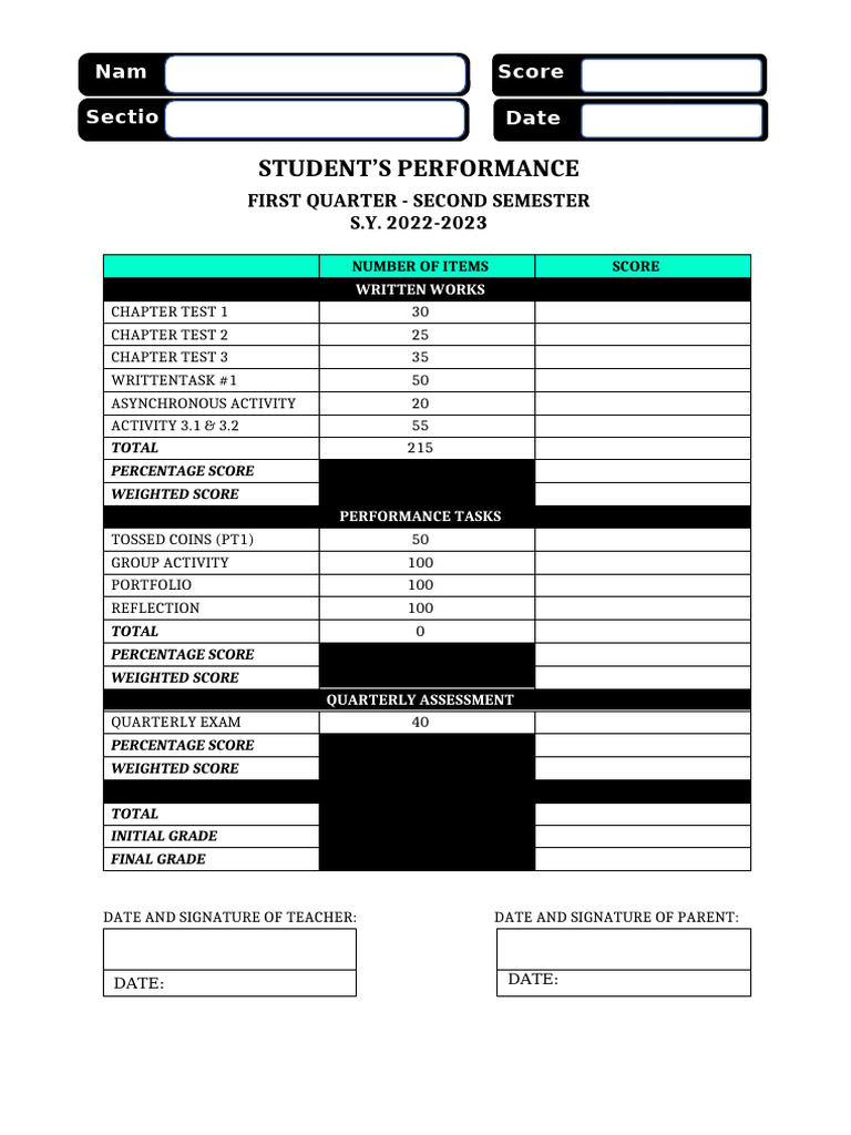 1st Quarter Summary of Performance | PDF