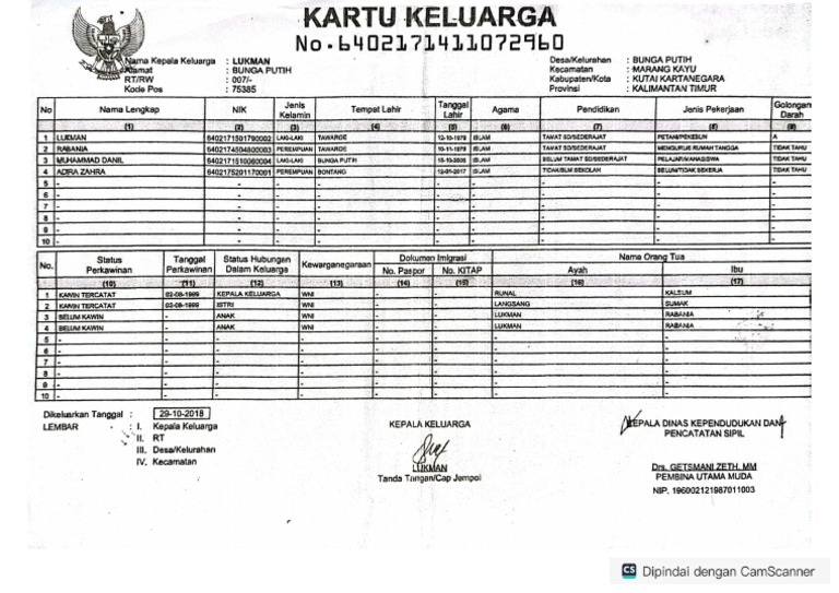 KK Muhammad Danil | PDF