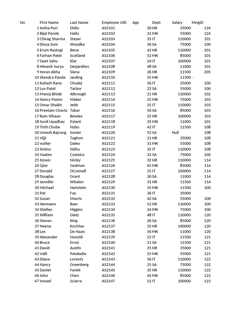 Employee Details | PDF Employee Details | PDF