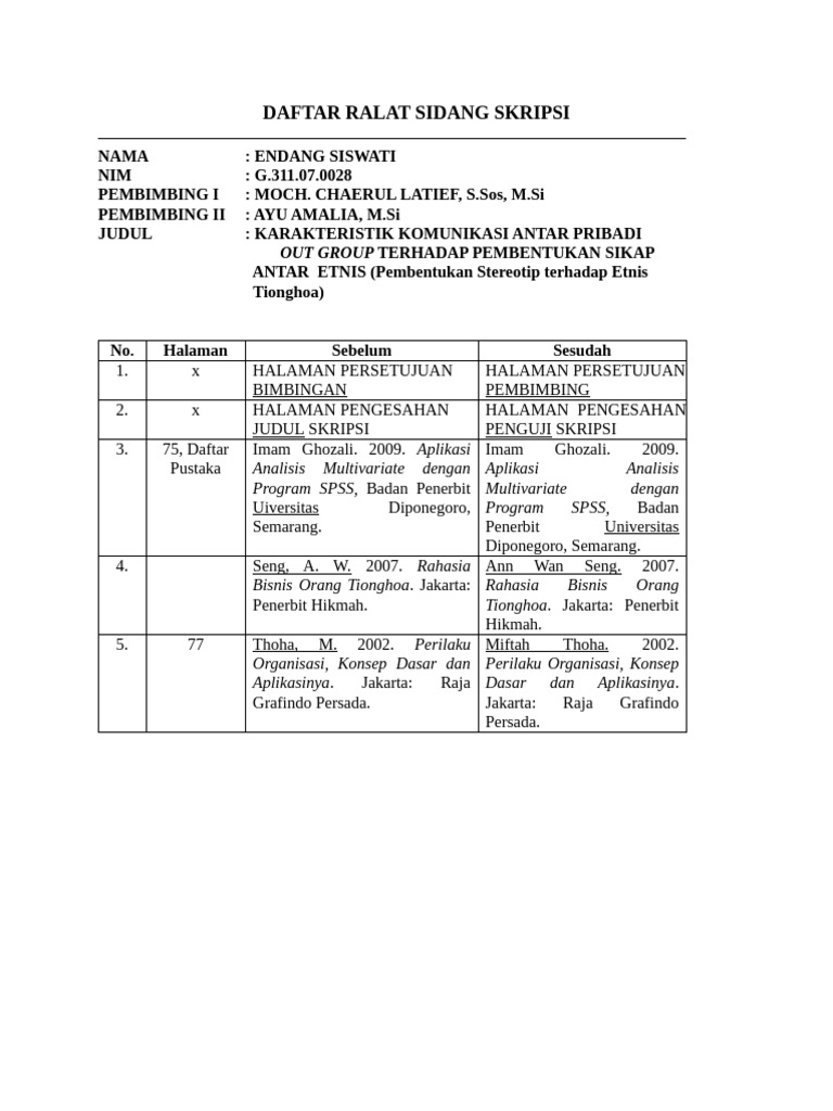 Daftar Ralat Sidang Skripsi | PDF | Sains & Matematika | Komputer