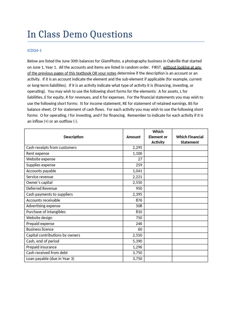 Chapter 4 - in Class Demo Questions - W2023 | PDF | Expense | Equity ...