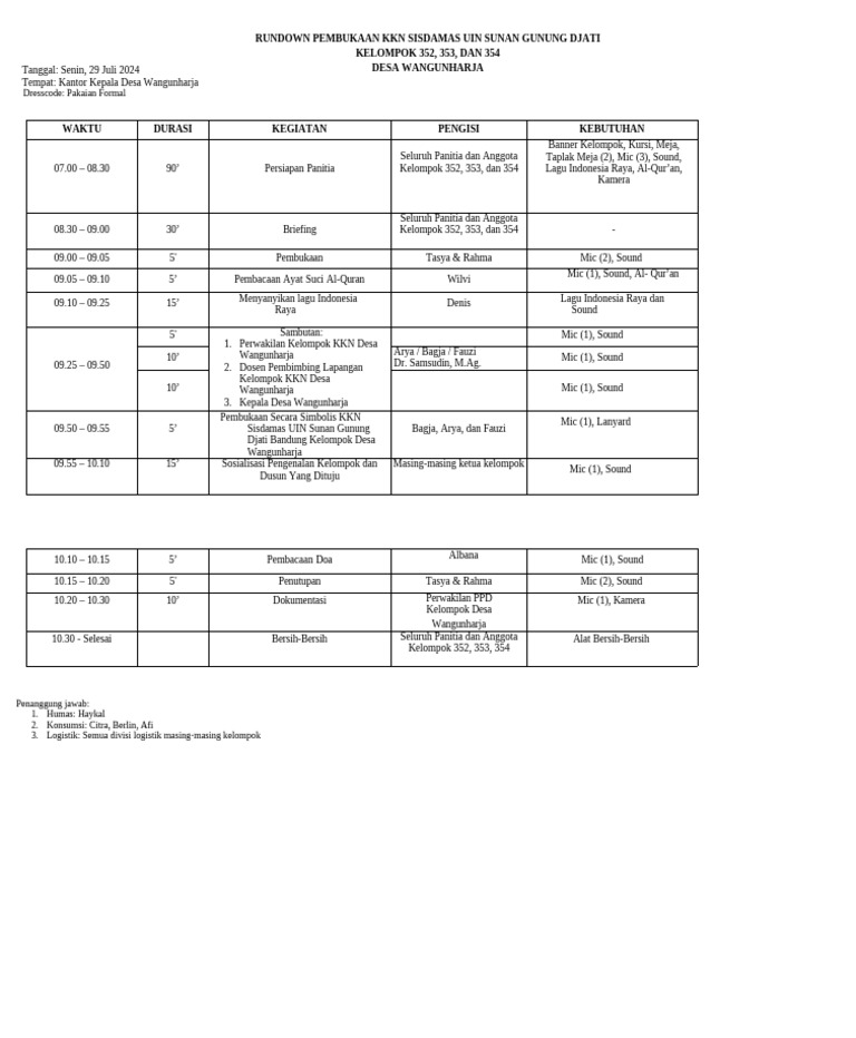 Rundown Pembukaan KKN | PDF