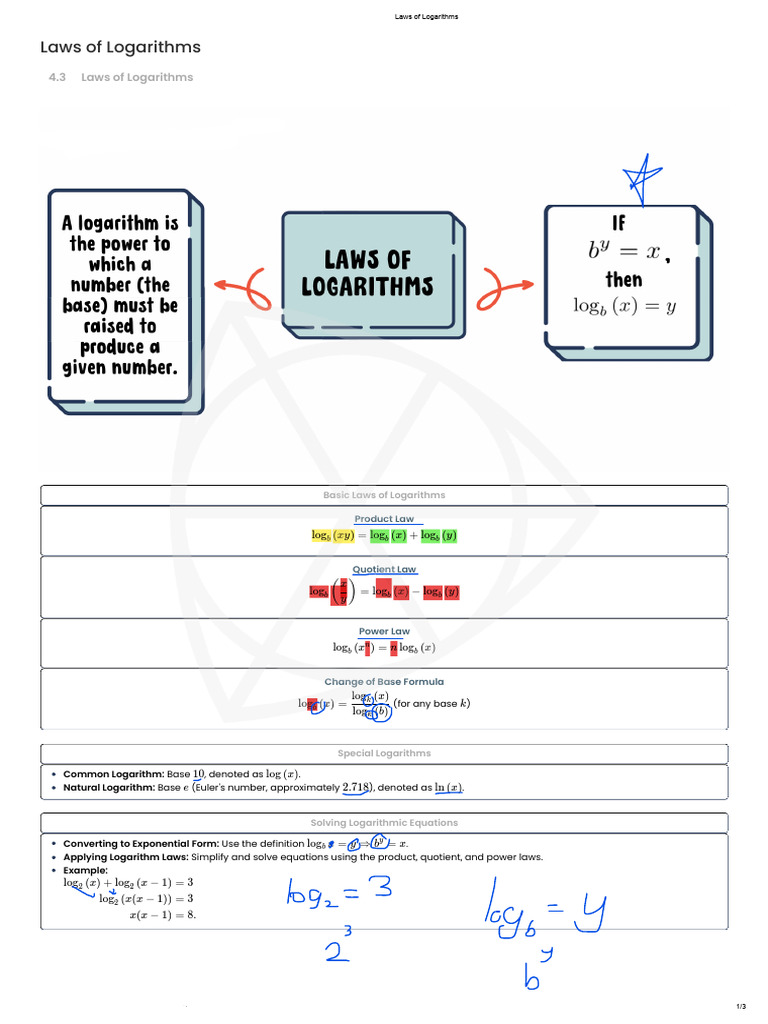 Essential Laws of Logarithms Explained | PDF | Logarithm | Exponential ...