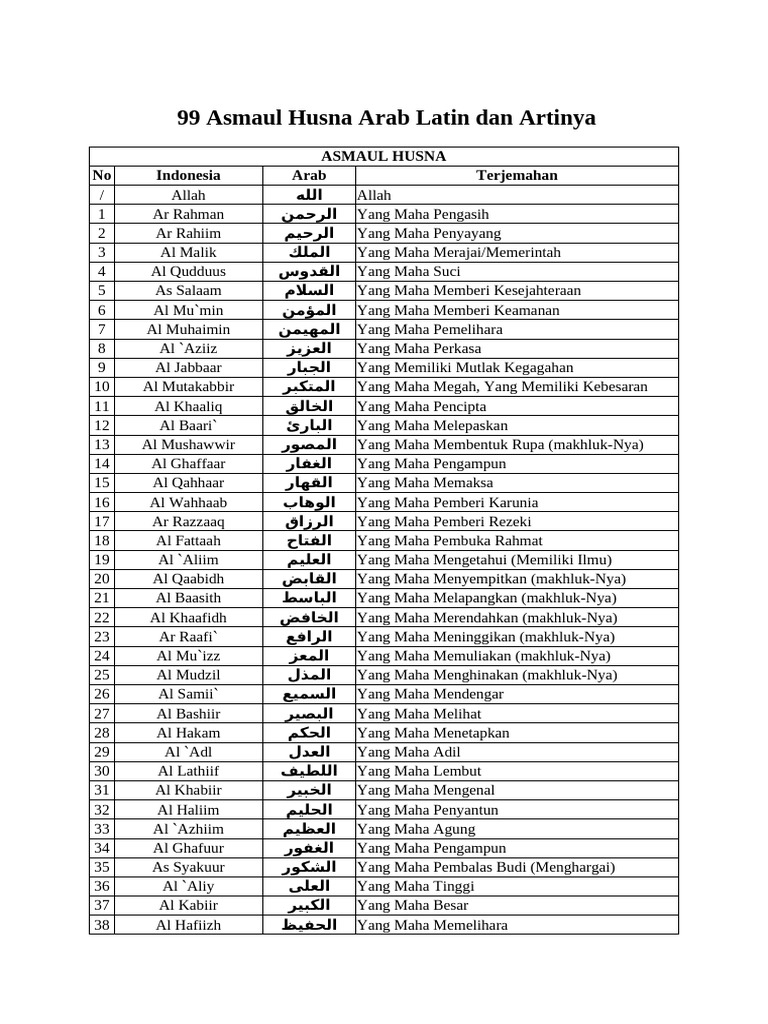 99 Asmaul Husna: Arab, Latin, dan Arti | PDF