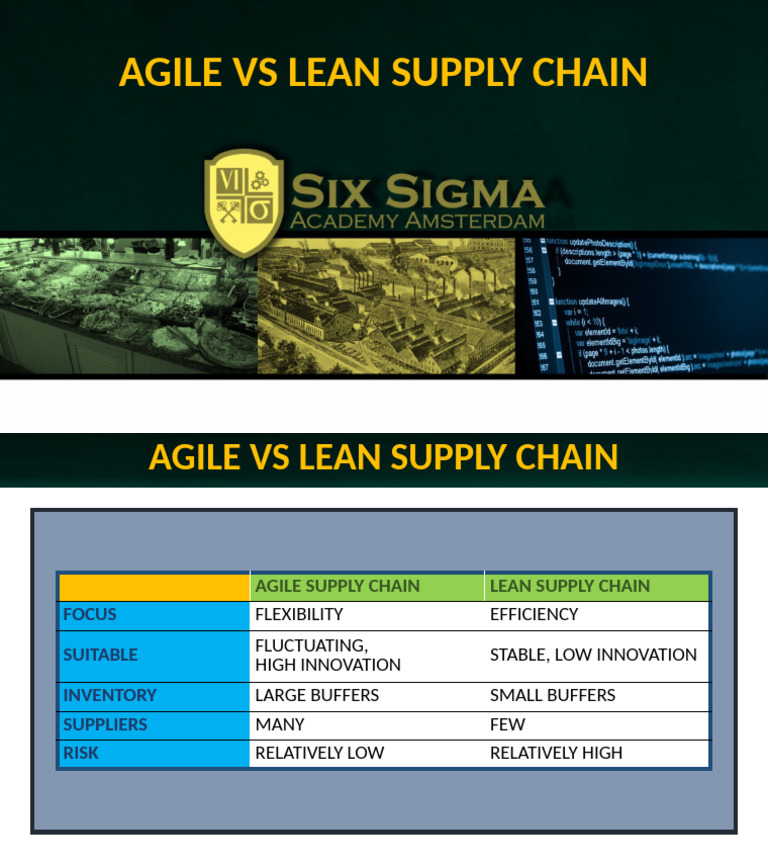 Agile Vs Lean Six Sigma – Agile Et Lean Différence – IVMR