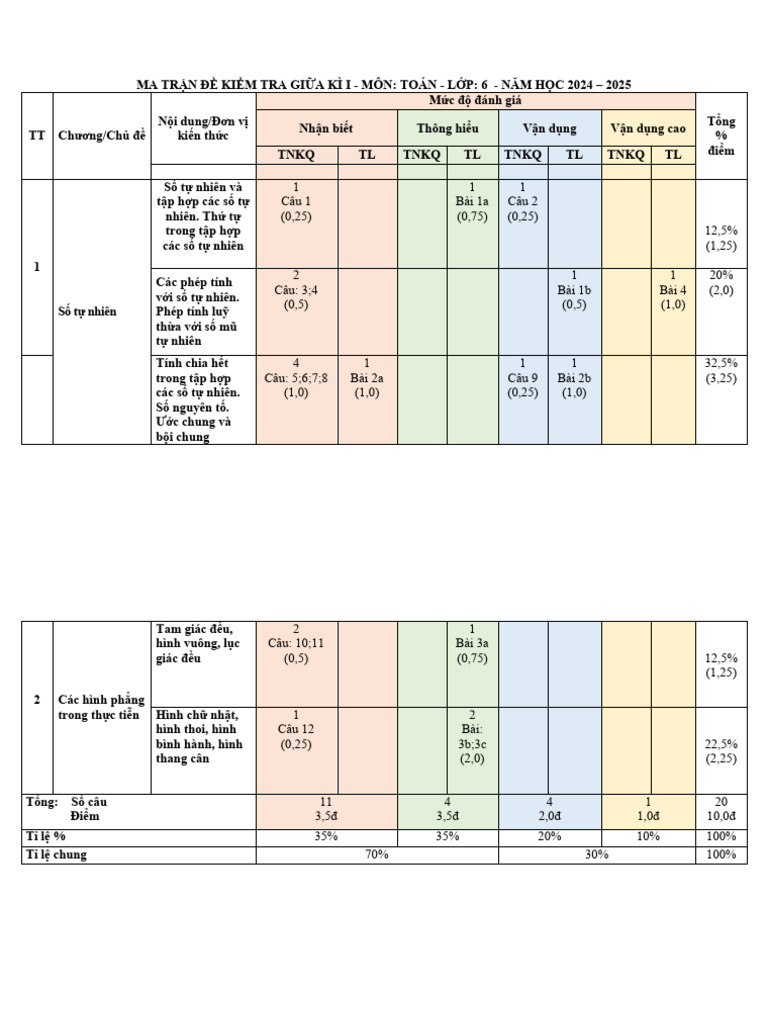 De Giua Ki 1 Toan 6 Nam 2024 2025 Truong Thcs Nguyen Du Quang Nam | PDF