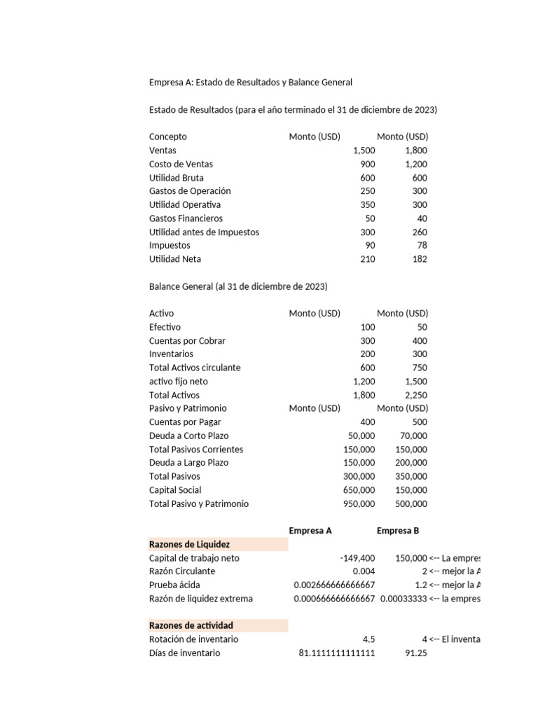 Ejercicio Ratios Financieros FINAL | PDF | Hoja de balance | Capital de trabajo
