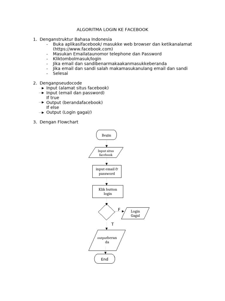 Algoritma Login Facebook Sederhana | PDF