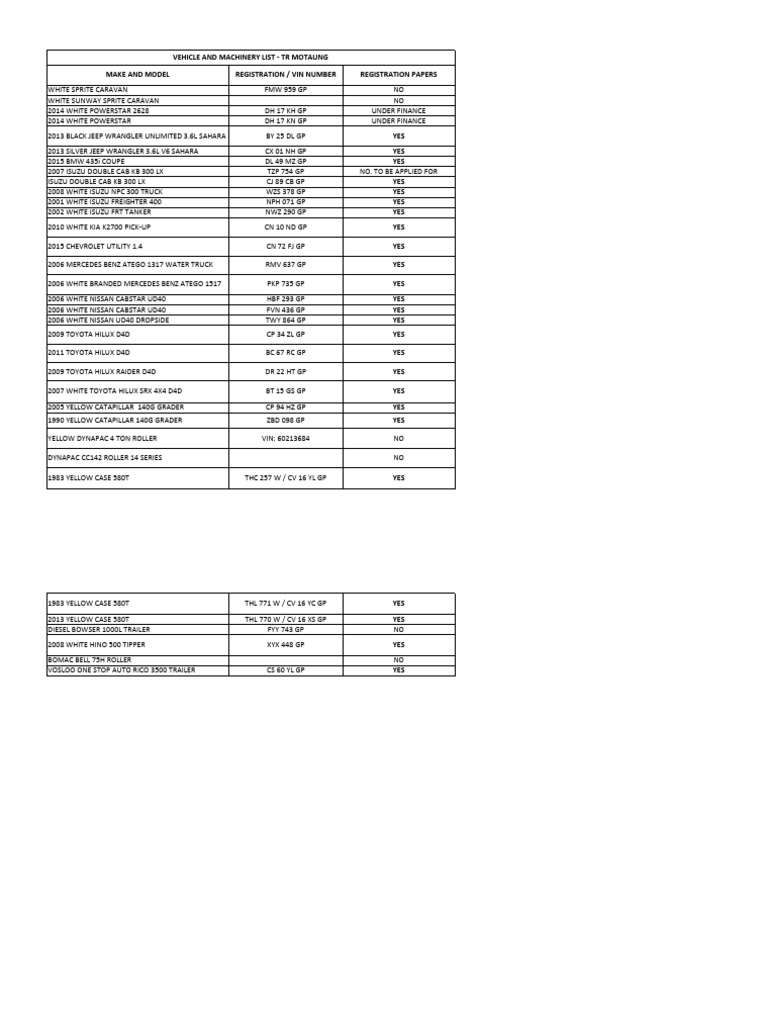 Vehicles and Machinery Buyer List | PDF | Pickup Truck | Motor Vehicle