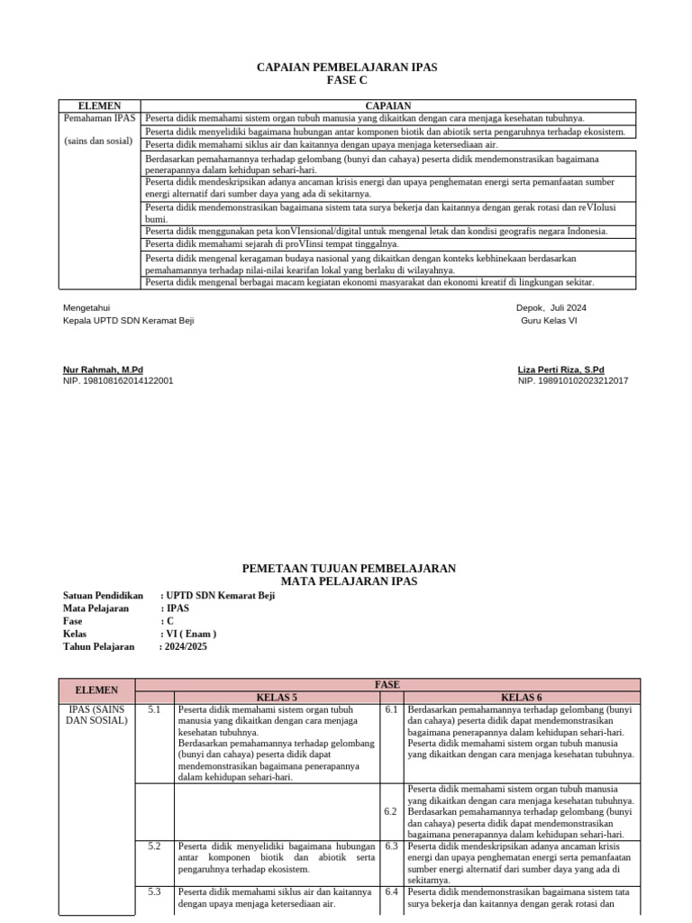 CP, TP Dan Atp Ipas (Edit) | PDF | Kajian Bahasa Asing | Sains & Matematika