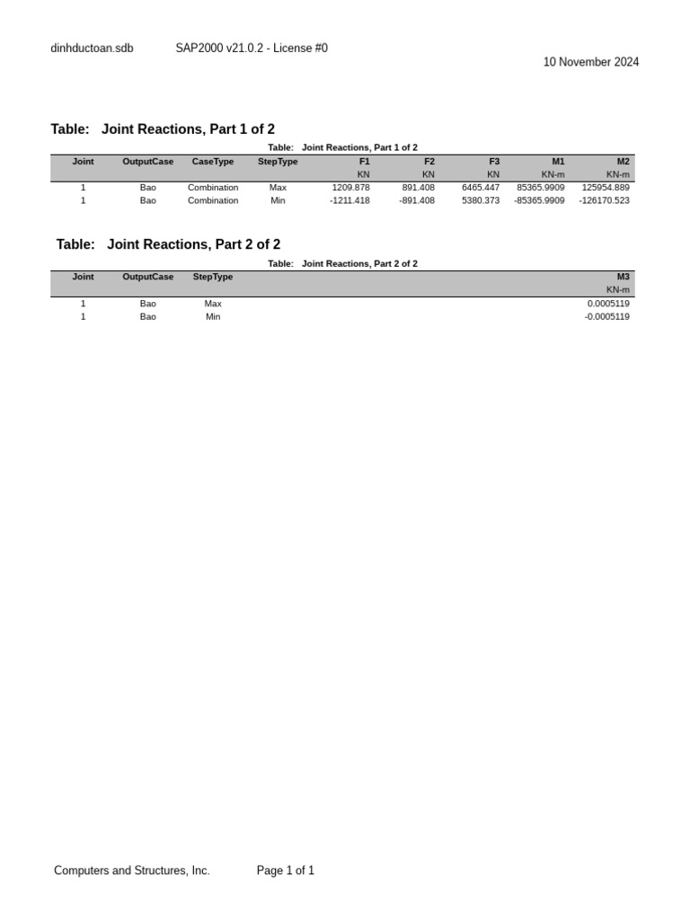 Table: Joint Reactions, Part 1 of 2: Dinhductoan - SDB SAP2000 v21.0.2 ...