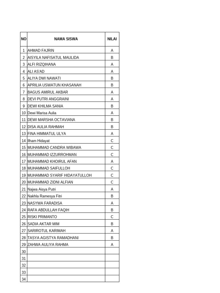 Daftar Nilai Pramuka | PDF