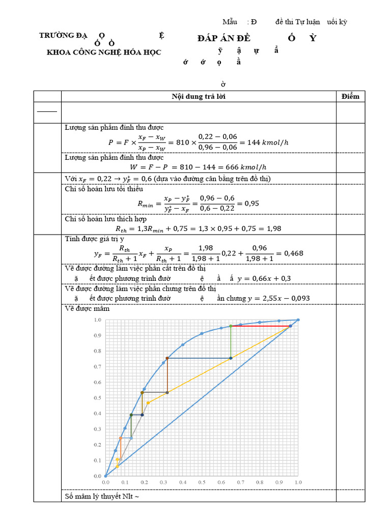 CK hk2 22 23 kttp2 DH Chinhquy Dapan 20230530060608 e | PDF