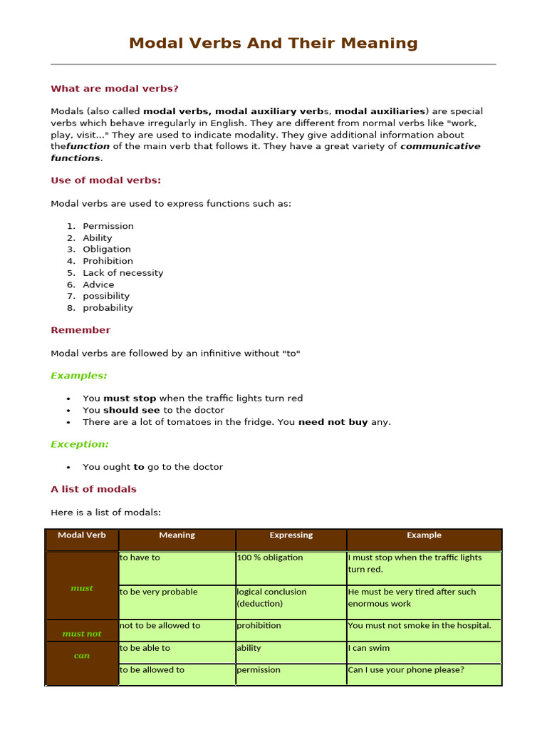 Modal Verbs and Their Meaning | PDF | Linguistics | Grammar