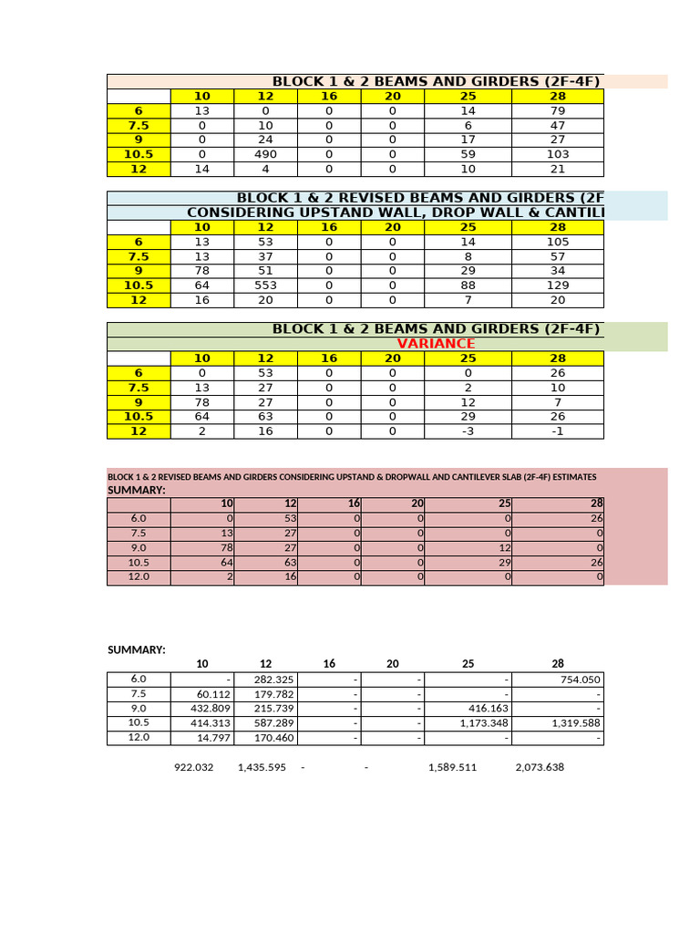 B 12 Revised BG Uw DW Cant. Slab Estimates | PDF | Structural Engineering