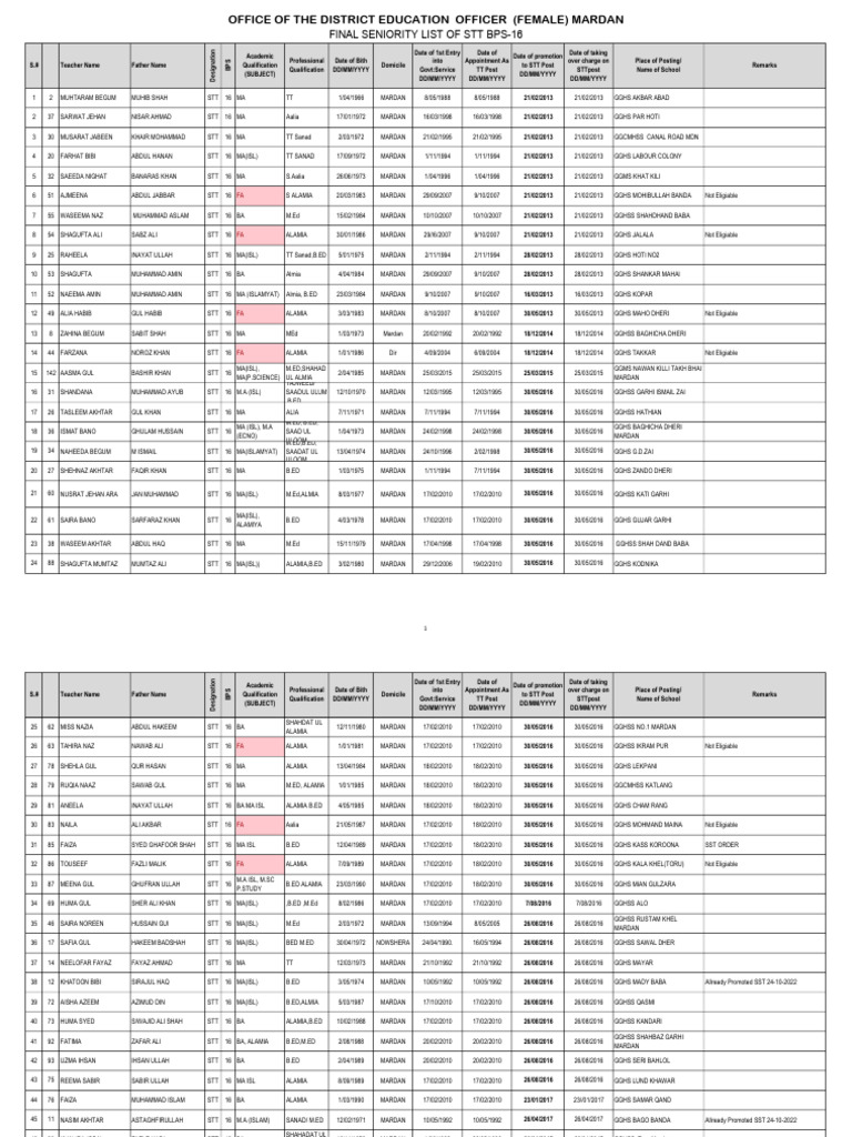 Final Seniority STT 11-11-2024 | PDF