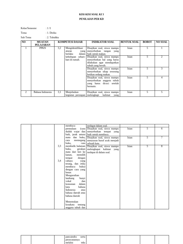 Kisi Kisi Ki3 Tema 1 Sub 2 KLS 1 | PDF | Sains & Matematika