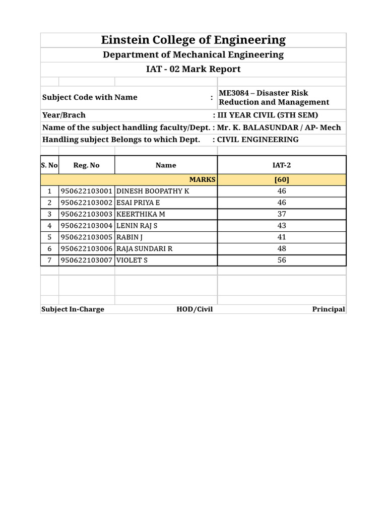 DRRM 3rd Civil IAT 2 Mark | PDF
