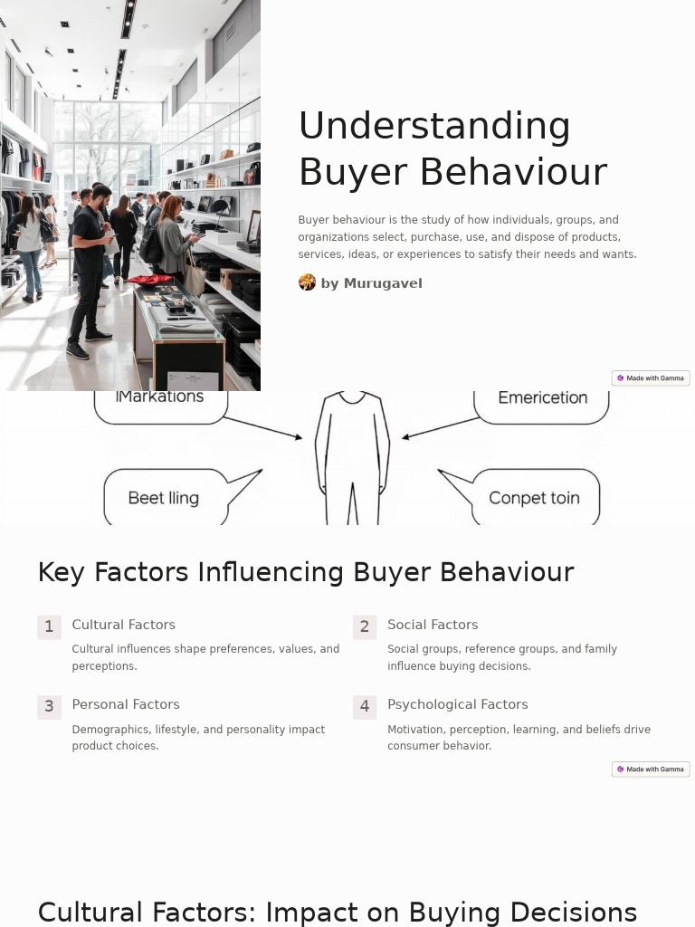 Understanding Buyer Behaviour | PDF | Consumer Behaviour | Behavior