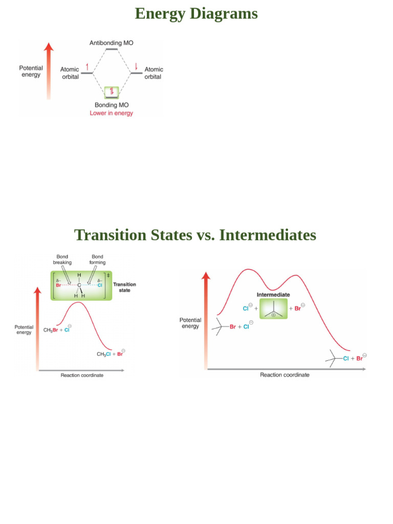 Energy Diagrams: Transition States & Kinetics | PDF | Reaction Rate ...