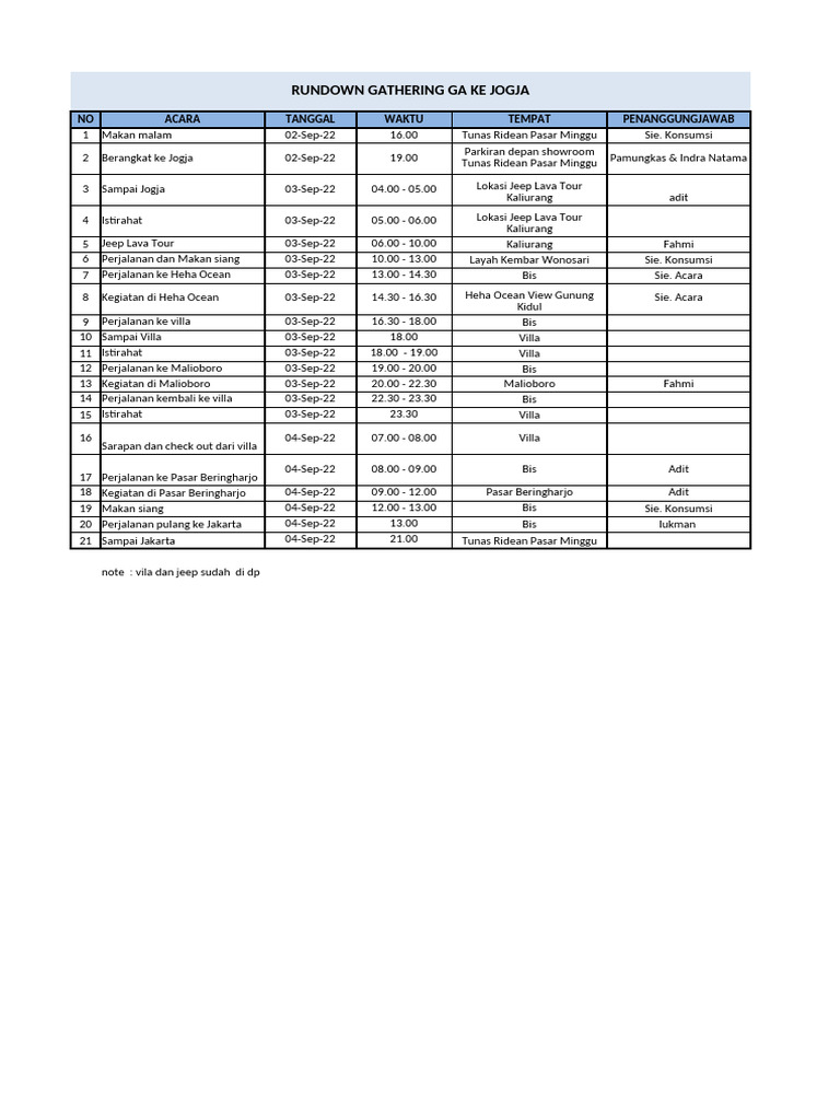 Rundown Gathering Jogja | PDF