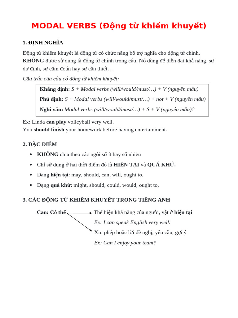 Modal Verbs (Theory) | PDF