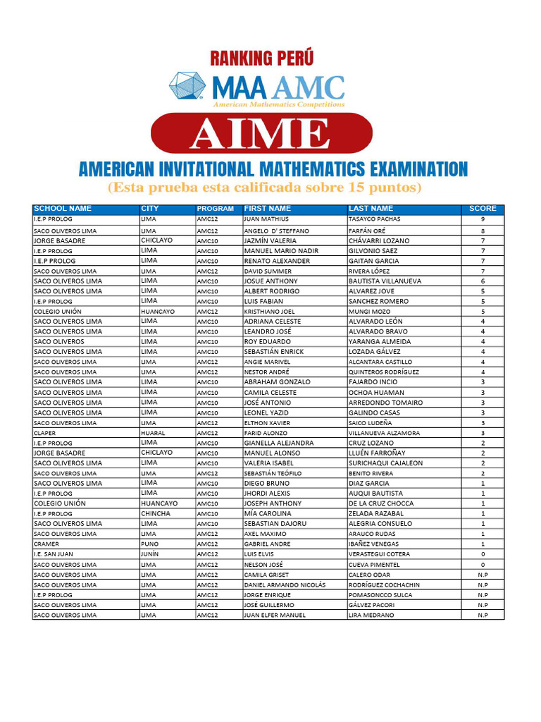 Aime Ranking Peru 2023 | PDF