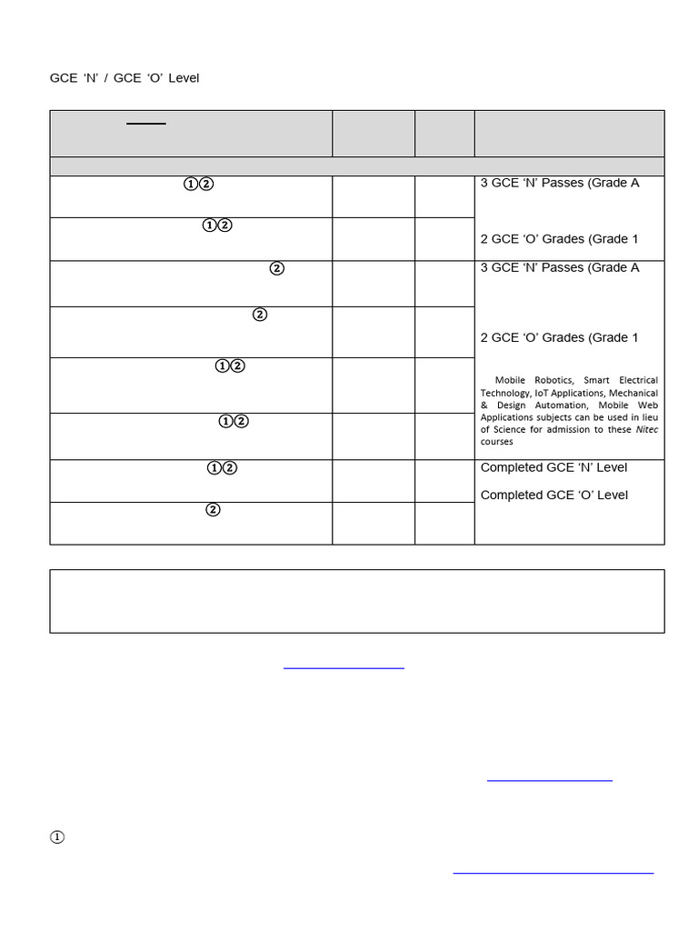 ITE EAE 2025 Intake Nitec Entry Requirements | PDF | Learning | Engineering