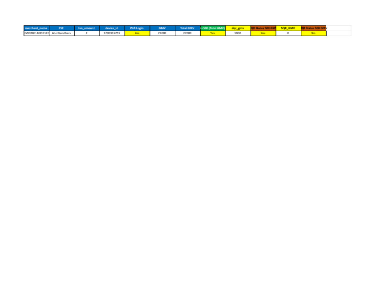 Untitled Spreadsheet - Sheet2 | PDF