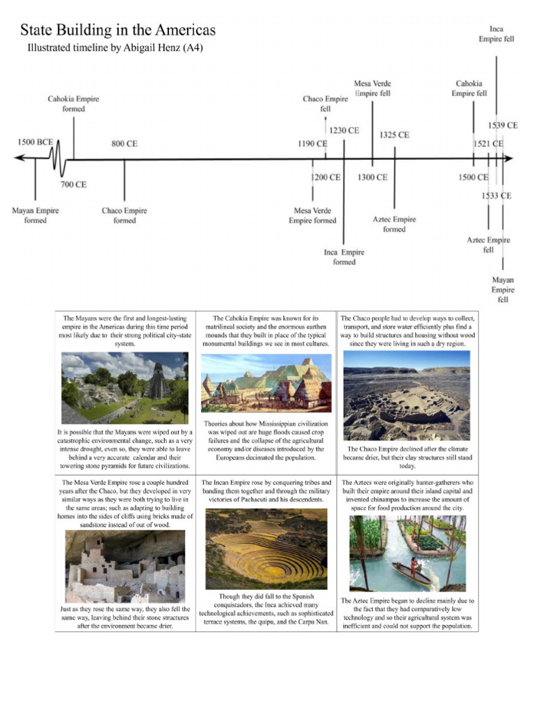State Building in The Americas Timeline | PDF