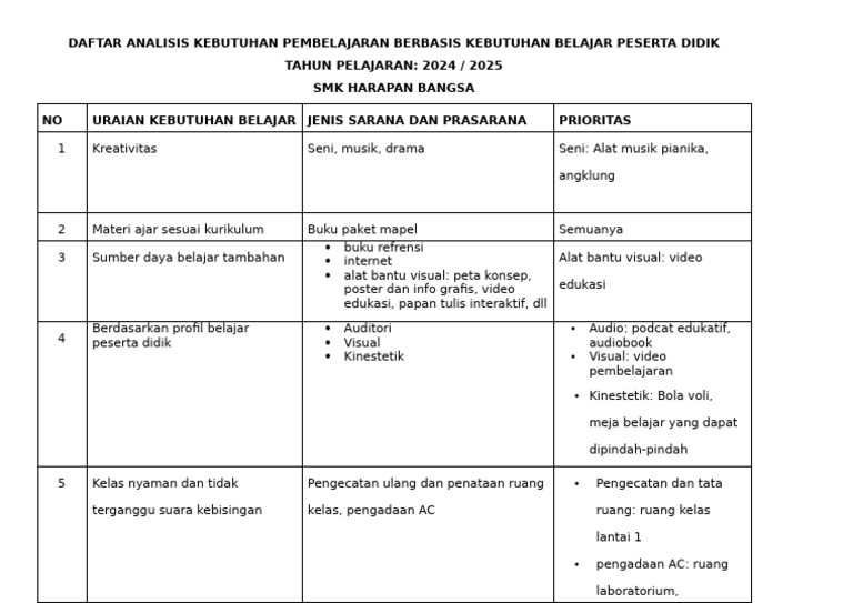Analisis Kebutuhan | PDF