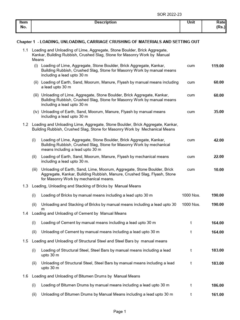 Pmgsy Schedule | PDF | Masonry | Mortar (Masonry)
