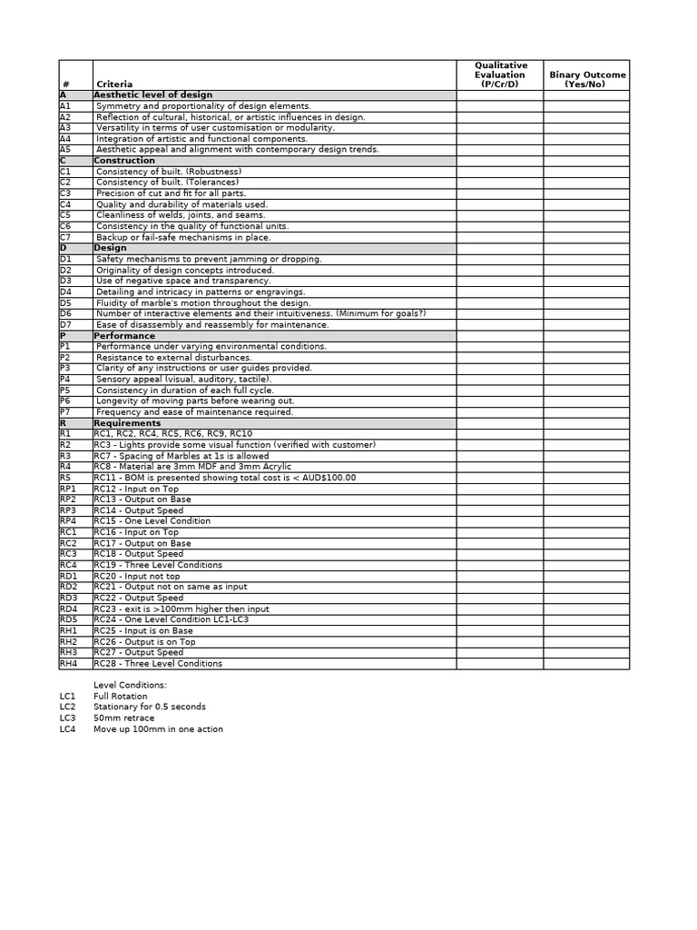 Final Presentation Checklist - v1 | PDF