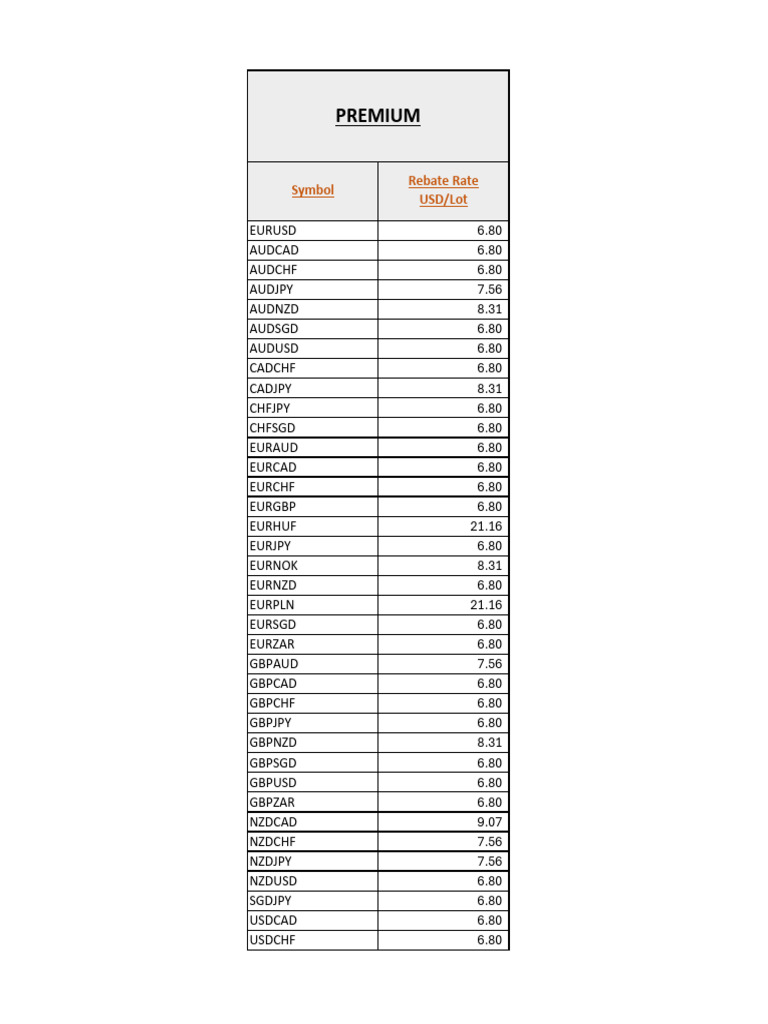 HFM Premium RKFX Rebate Rates | PDF